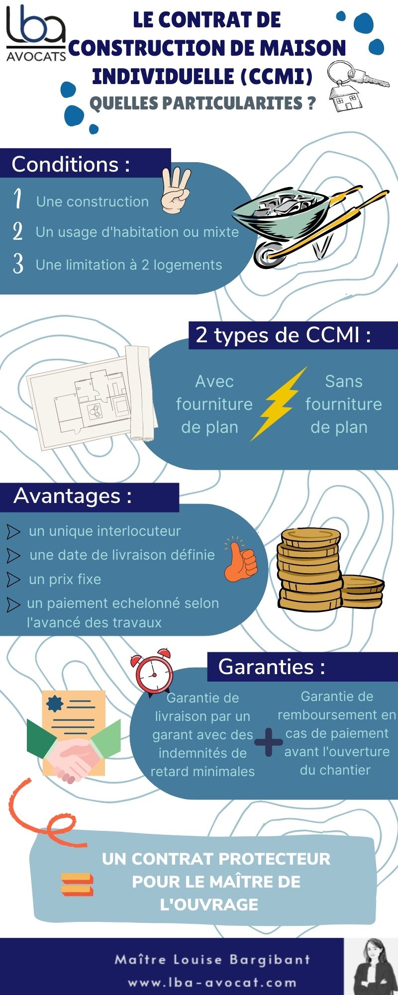Le rôle protecteur du Contrat de Construction de Maison Individuelle (CCMI)
